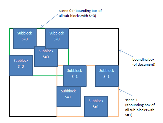 libCZI: Image Document Concept